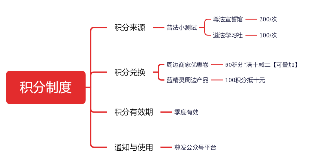 定价 - Clipping Magic